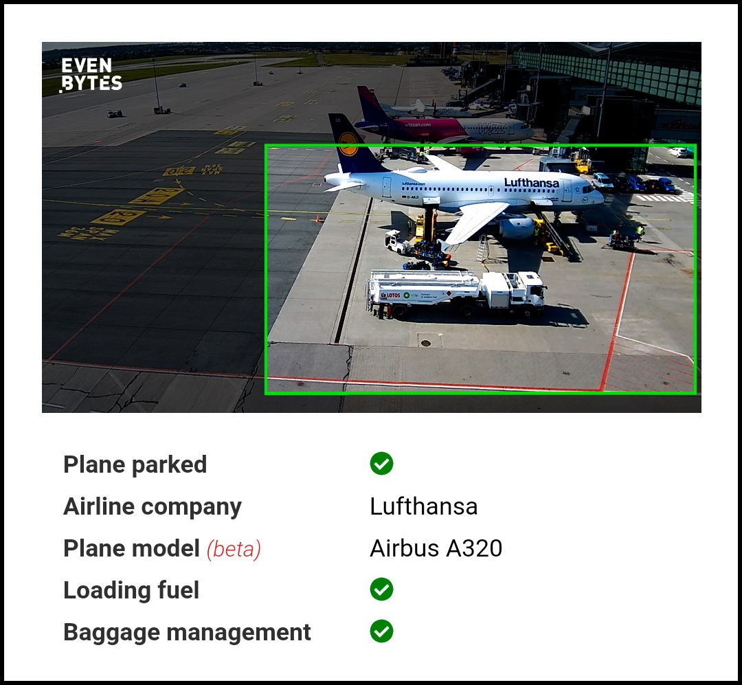 Evenbytes | Application of neural networks using machine learning for ...