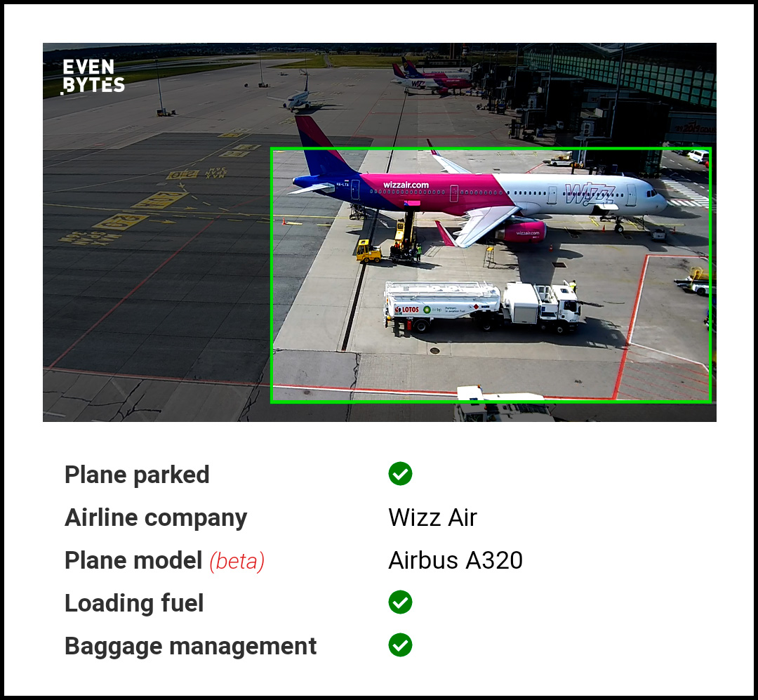 Evenbytes | Application of neural networks using machine learning for ...