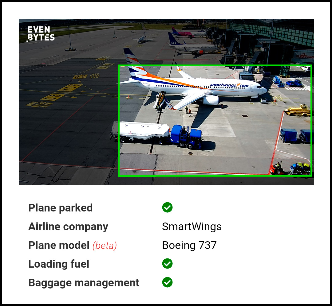 Evenbytes | Application of neural networks using machine learning for ...